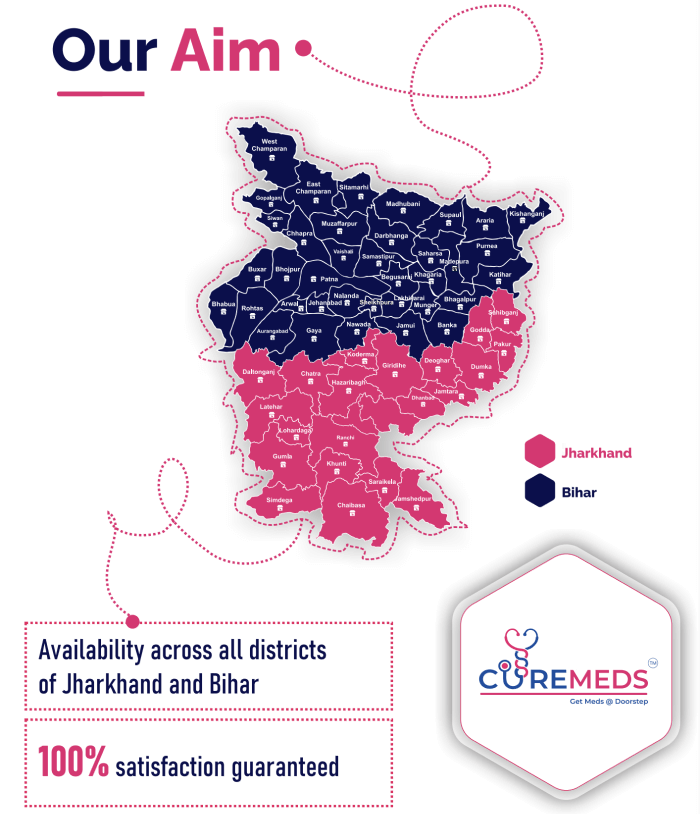 Cure Meds - Retail Chain & E-Pharmacy Store